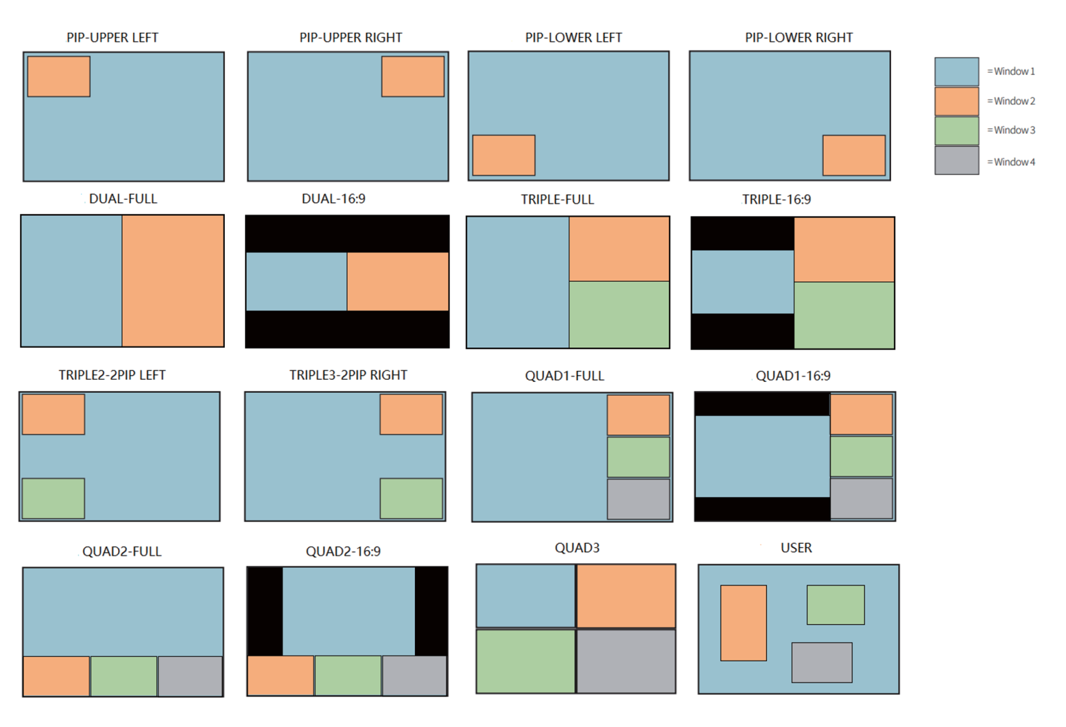 8×8 Video Wall – Turtle AV